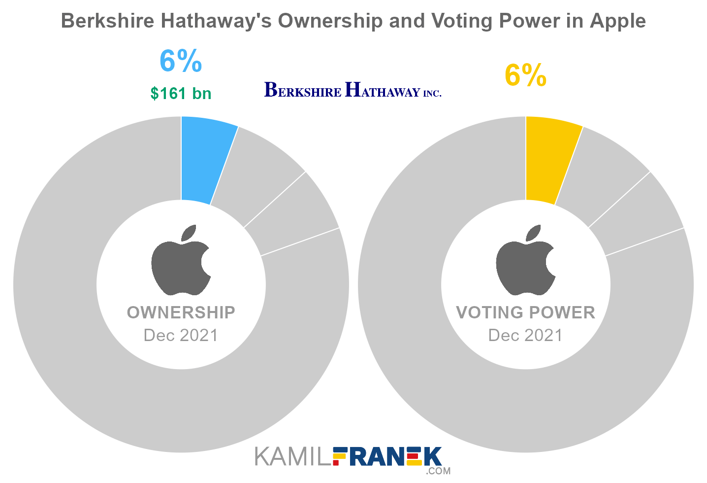 Who Owns Apple: The Largest Shareholders Overview - KAMIL FRANEK ... Who Owns Apple: The Largest Shareholders Overview - KAMIL FRANEK ...